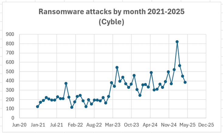 SafePay, DevMan Emerge As Major Ransomware Threats | #ransomware | # ...