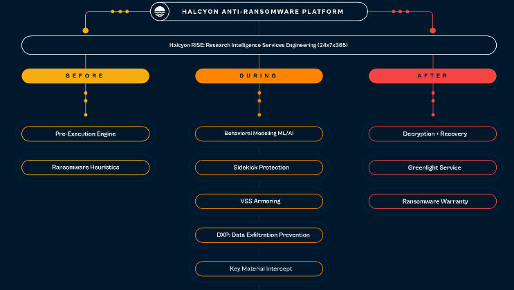 SC Award Winners 2025 Halcyon – Best Enterprise Security Solution | # ...