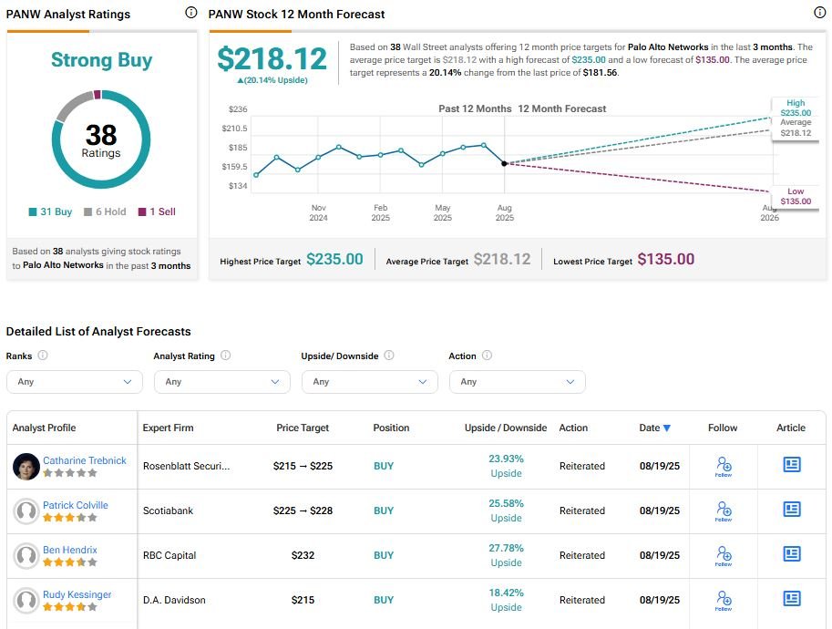 Cybersecurity Stock Palo Alto Networks (PANW) Gains Wall Street Support ...