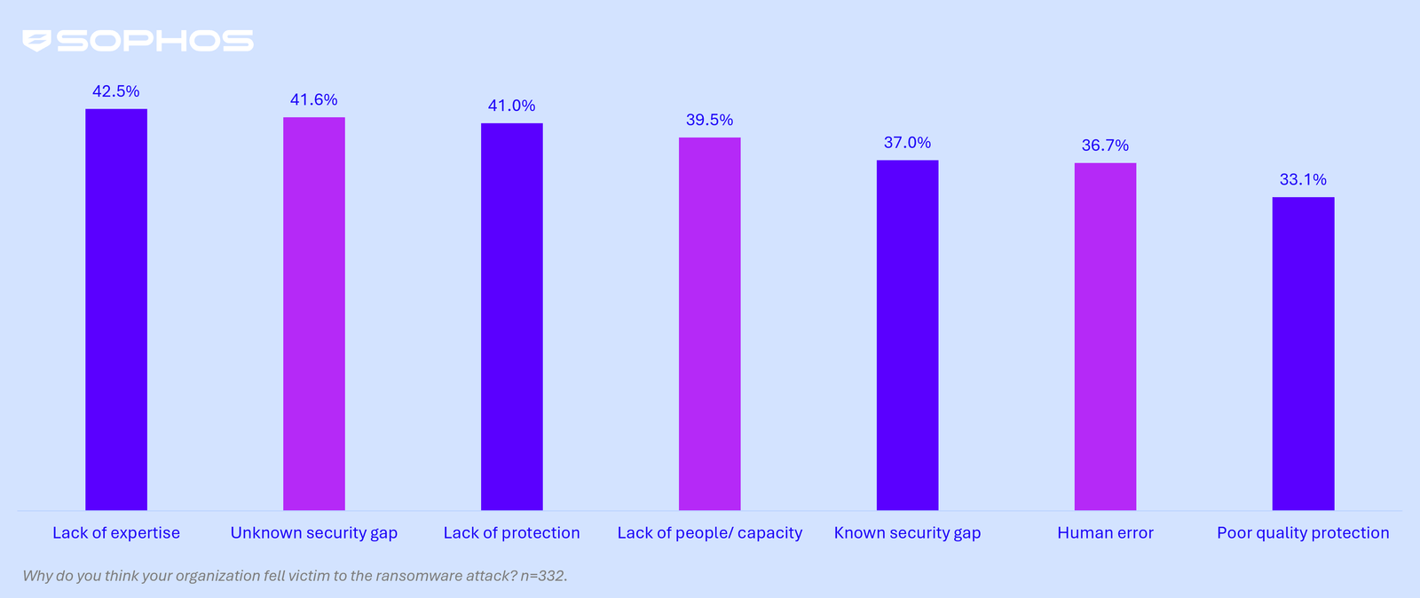 The State of Ransomware in Manufacturing and Production 2025 | #hacking ...