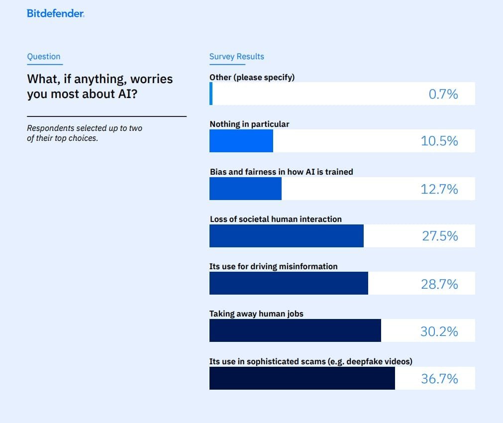 FBI: Cybercrime Losses Hit $21 Billion in 2025, Fueled by AI | # ...